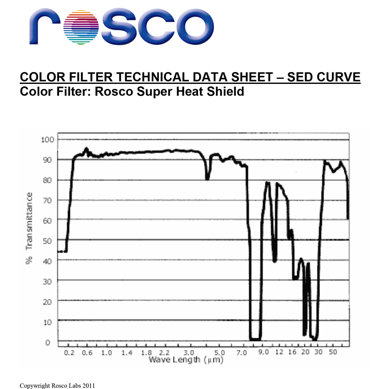Rosco Super Heat Shield Sheets 20" x 24" – JCX Expendables